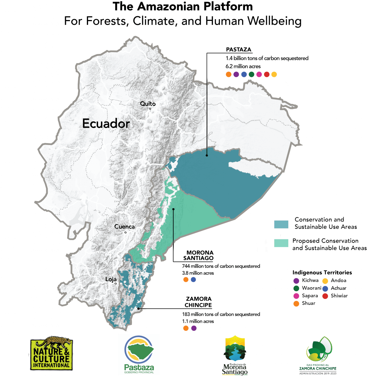 Amazon's Forests and Human Wellbeing | Nature and Culture